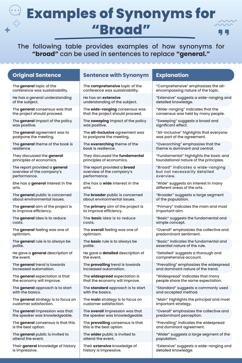 Synonyms for "General": A Comprehensive Grammar Guide - Learn Grammar Easy