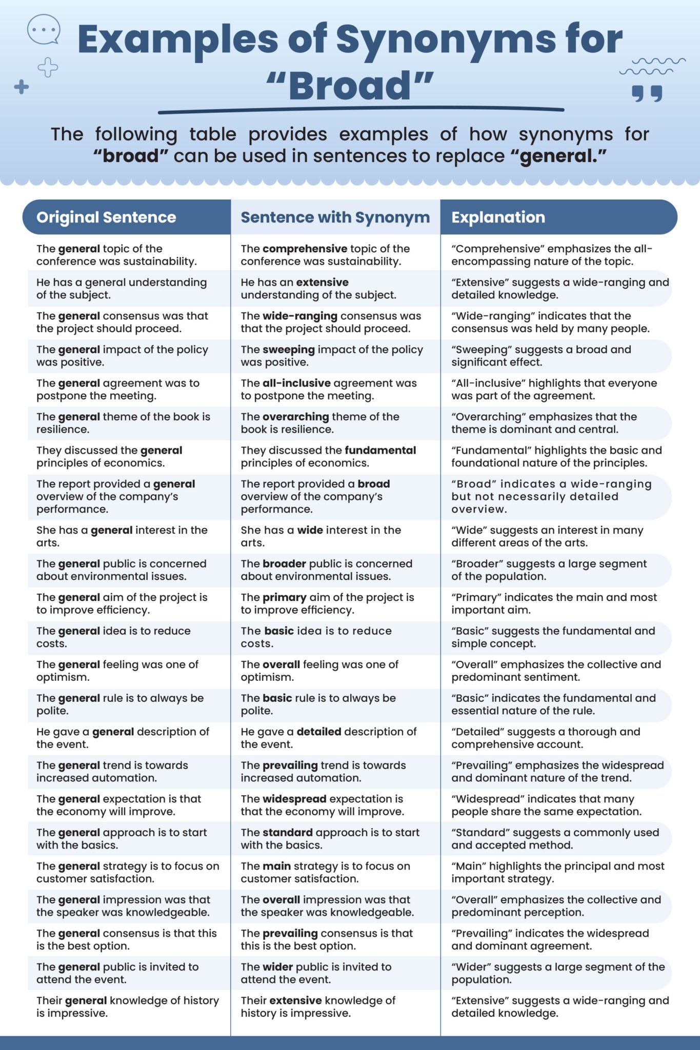 Synonyms for "General": A Comprehensive Grammar Guide - Learn Grammar Easy