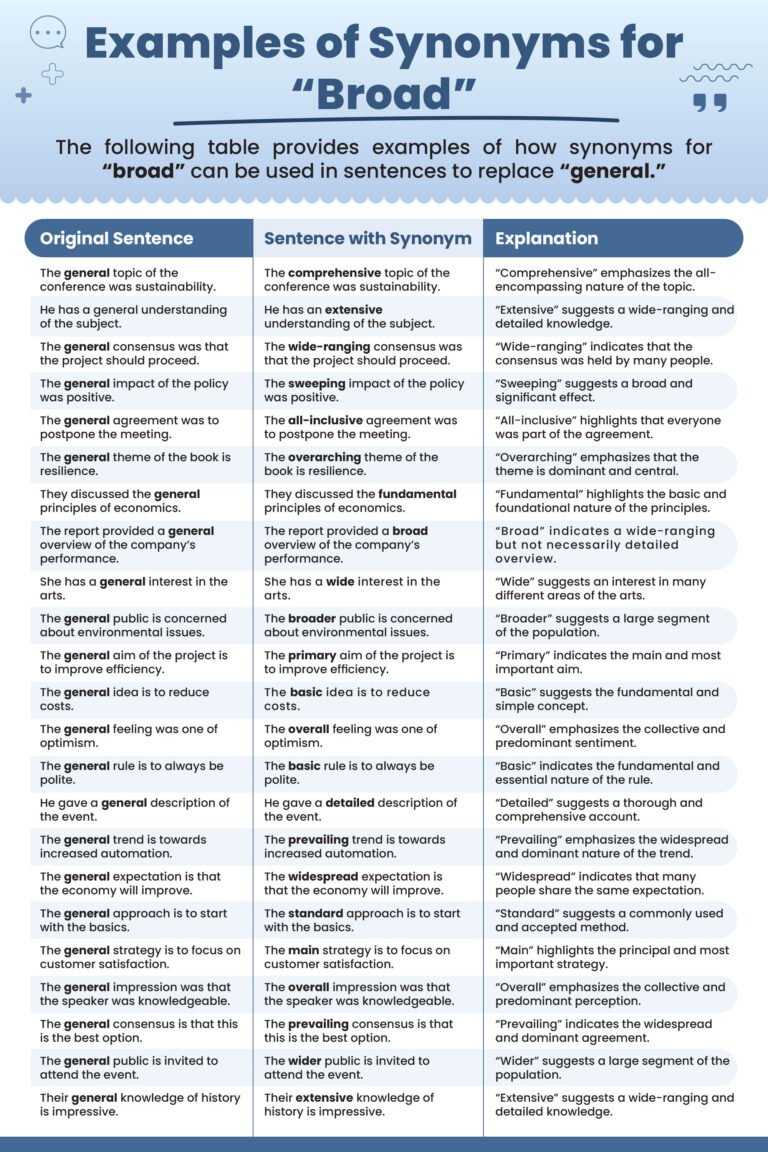 Synonyms for "General": A Comprehensive Grammar Guide - Learn Grammar Easy