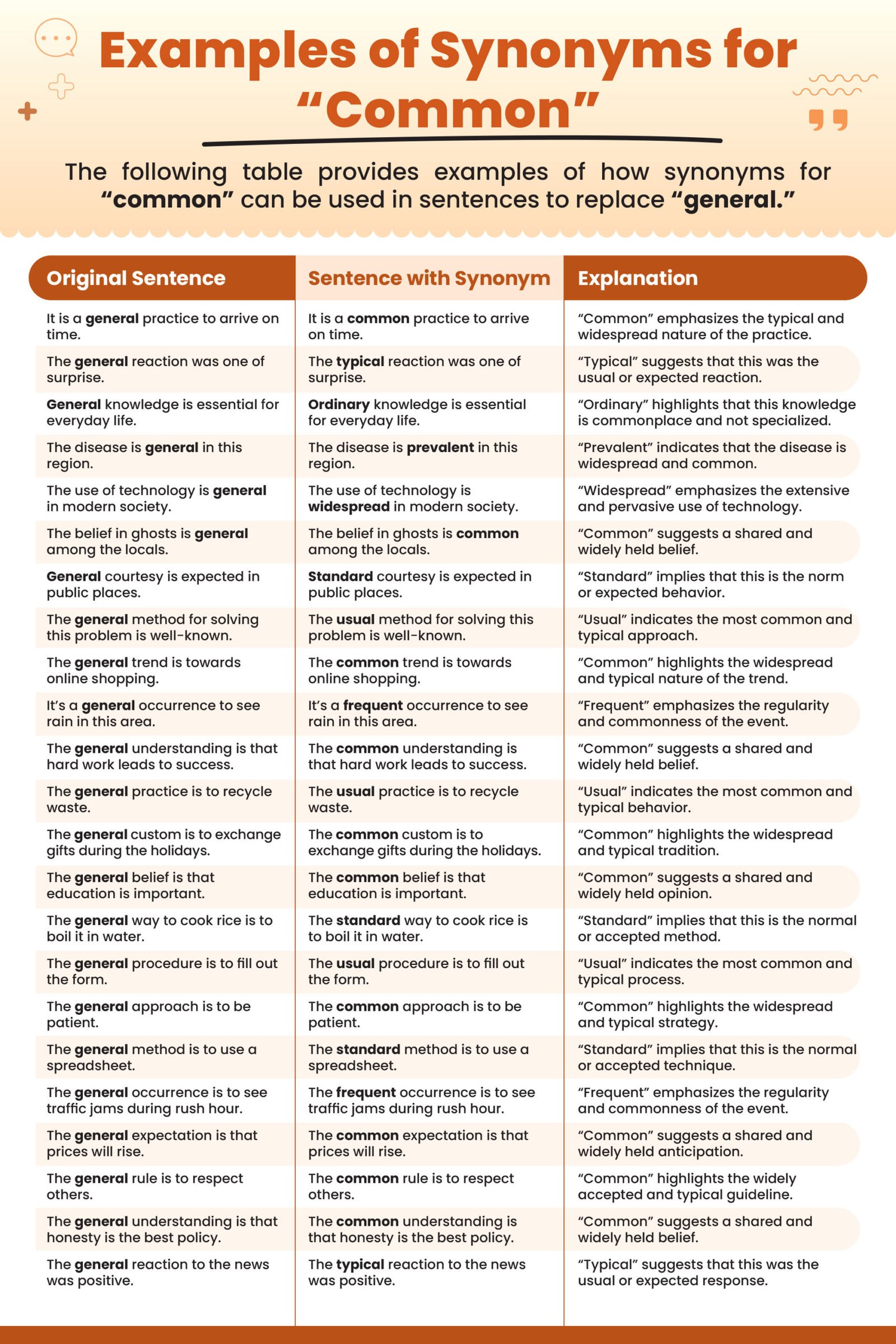 Synonyms for "General": A Comprehensive Grammar Guide - Learn Grammar Easy